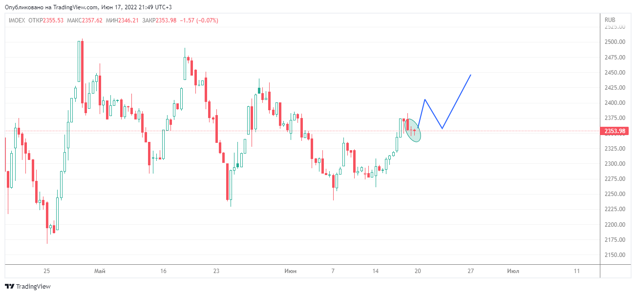 IMOEX_2022-06-17_23-49-01.png - Просмотр картинки - Хостинг картинок, изображений и фотоальбомов