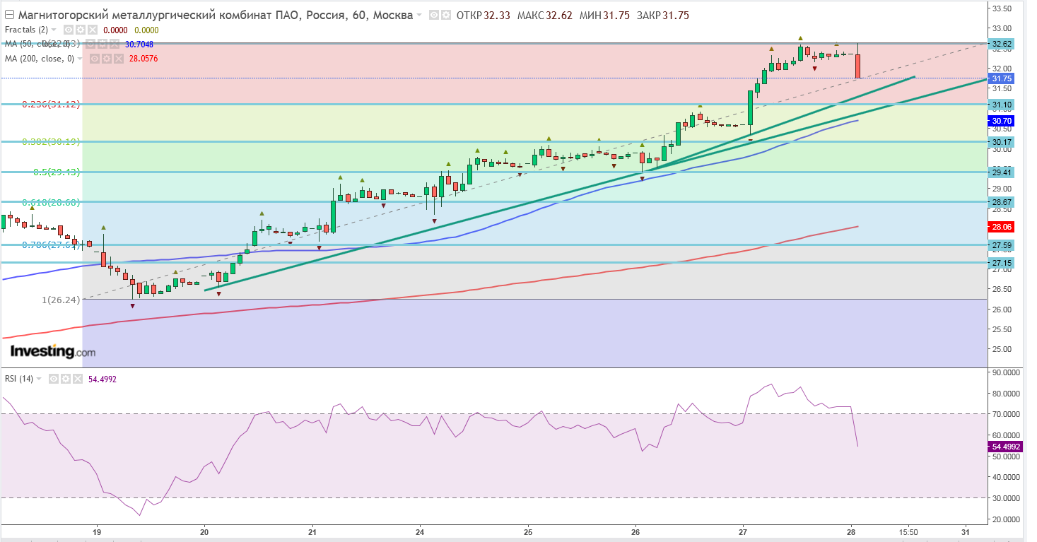2022-10-28_10-51-18.png - Просмотр картинки - Хостинг картинок ...